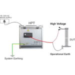 Understanding Hi-Pot Testing: A Comprehensive Guide to Electrical ...